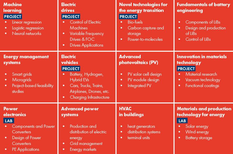 Study Master of Energy Engineering Technology- UHasselt