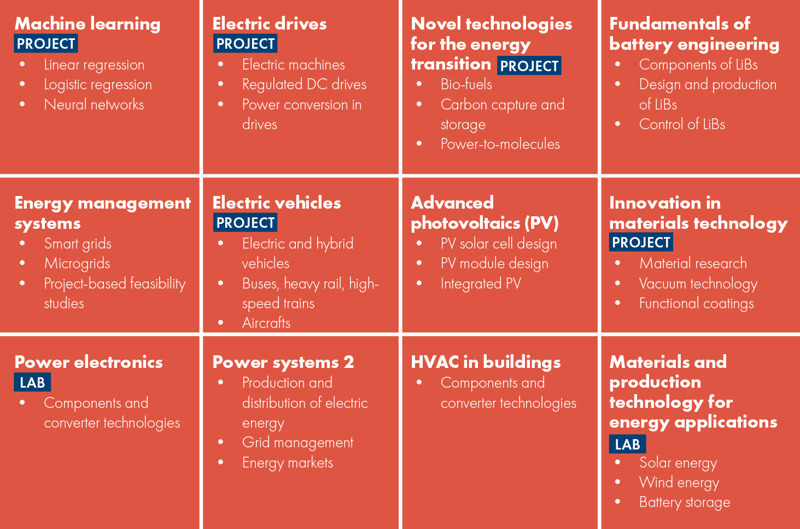 Study Master of Energy Engineering Technology- UHasselt