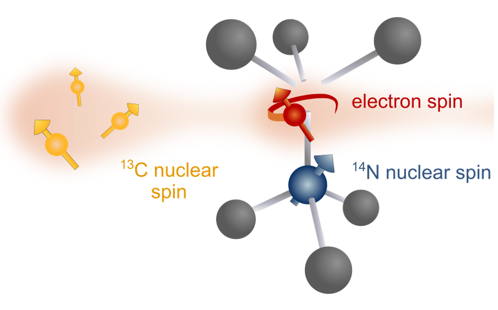 Quantum NMR- UHasselt