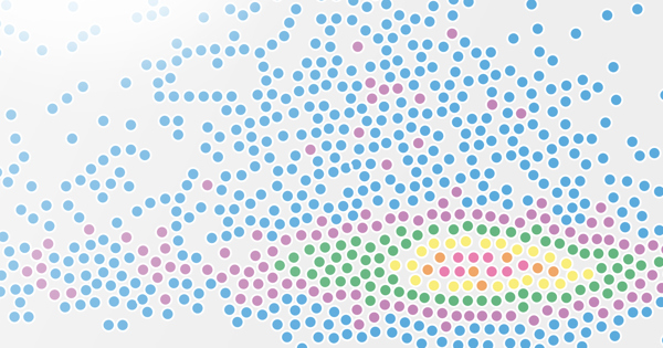 Flow Cytometry Unit - UHasselt