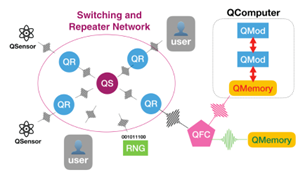 Quantum communication- UHasselt