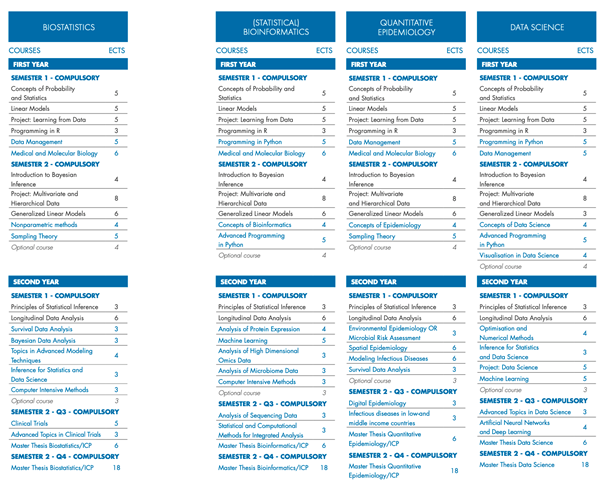 Master of Statistics and Data Science- UHasselt